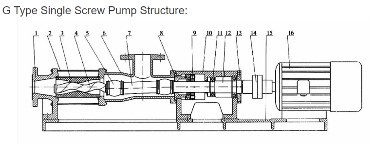 Screw Pump Diagram