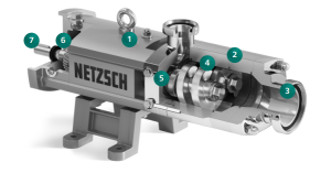 NETZSCH NOTOS® 2NSH Hygienic Twin Screw Pump in FSIP® Design