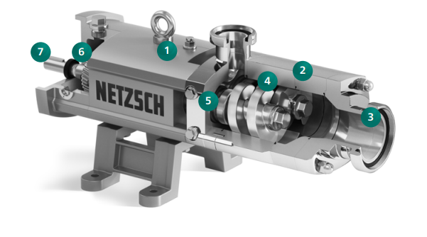 Netzsch Pumps - Way Valve