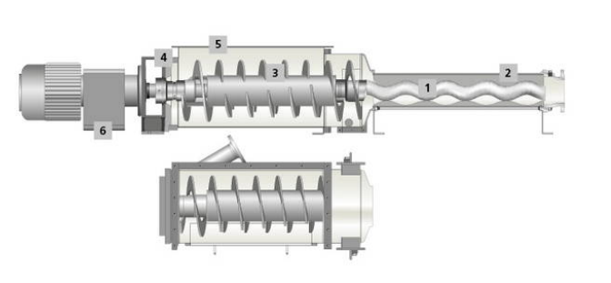 NEMO® B.Max® Mixing Pump with Conveying Screw
